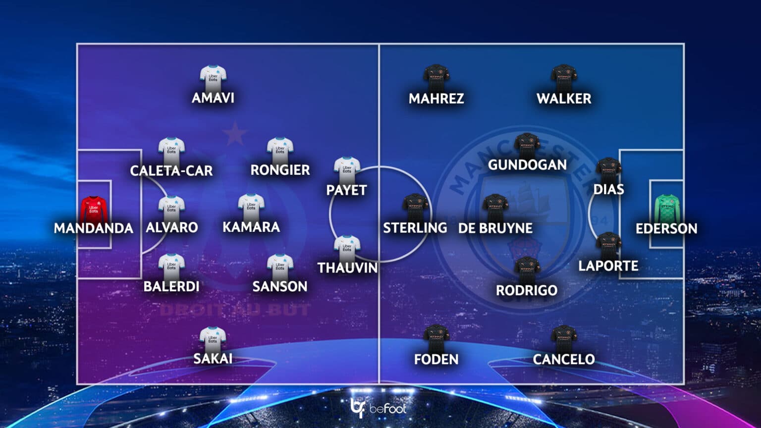 OM - Manchester City : Les compos probables - BeFoot